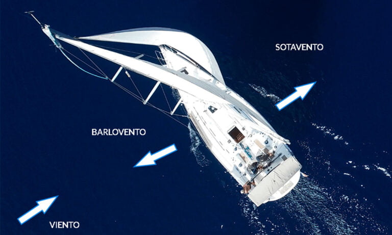 Windward and Leeward: why are they important when sailing?